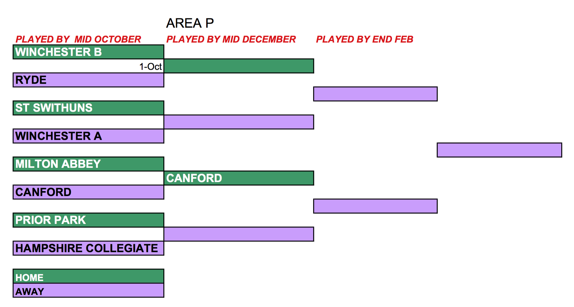 Win for Canford | College Golf News